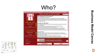 The Hacker Business Model Canvas | PPT