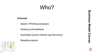 The Hacker Business Model Canvas | PPT