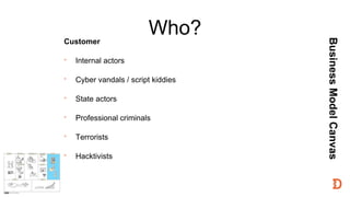 The Hacker Business Model Canvas | PPT