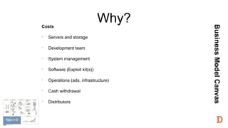 The Hacker Business Model Canvas | PPT