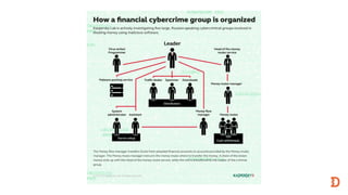 The Hacker Business Model Canvas | PPT