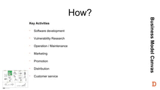 The Hacker Business Model Canvas | PPT