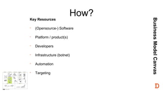 The Hacker Business Model Canvas | PPT