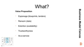 The Hacker Business Model Canvas | PPT