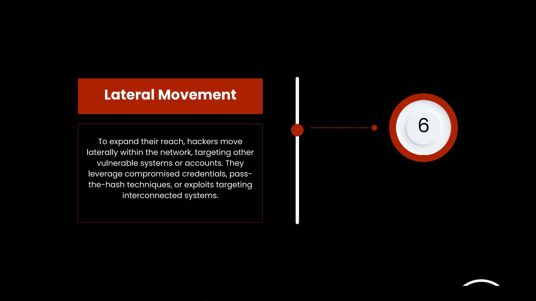 The Hacker Mindset - Demystifying Attack Strategies - Cyber Suraksa.pptx
