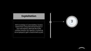 The Hacker Mindset - Demystifying Attack Strategies - Cyber Suraksa.pptx
