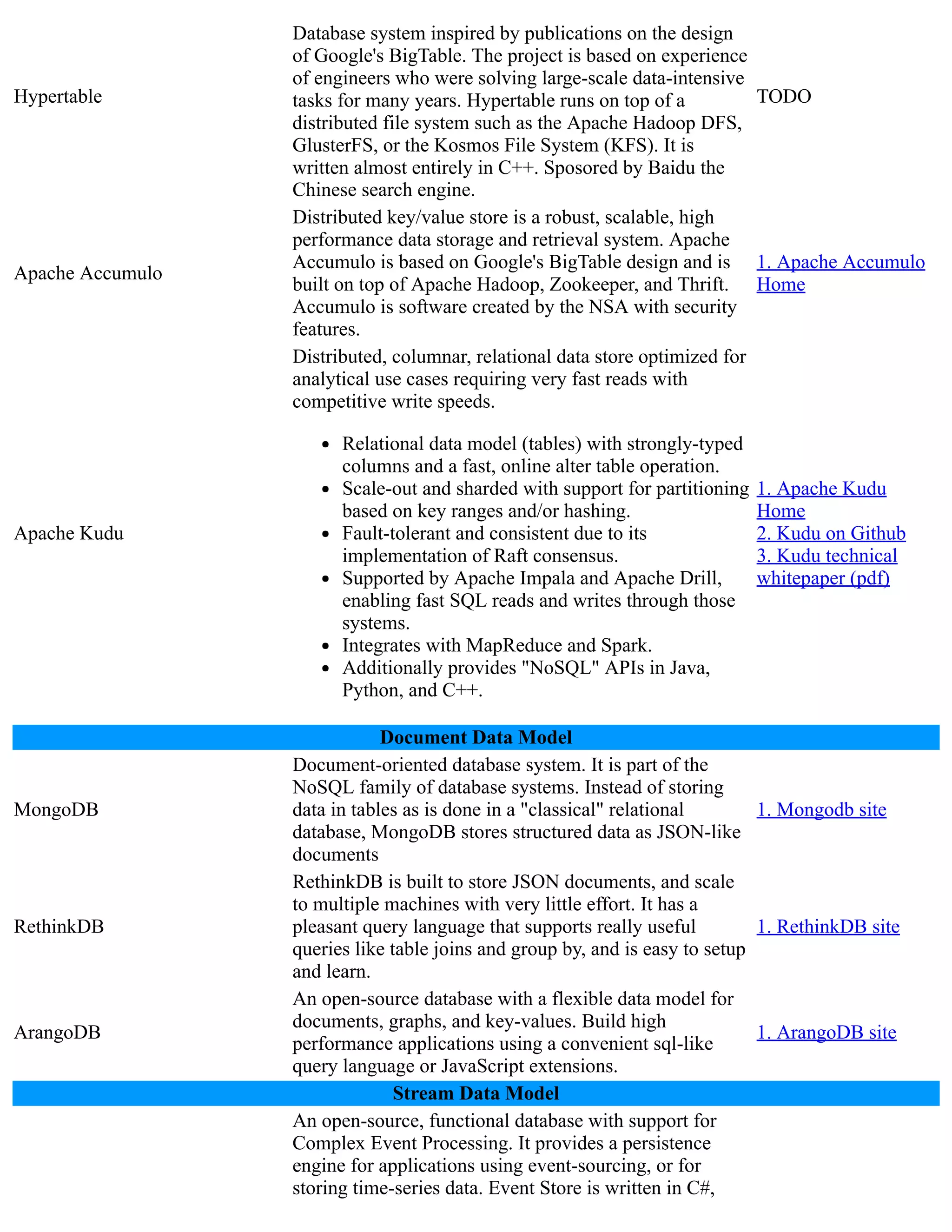The Hadoop Ecosystem Table | PDF