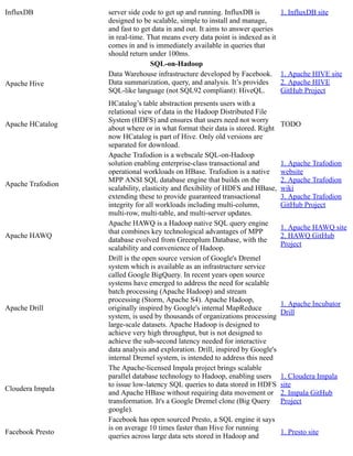 The Hadoop Ecosystem Table | PDF | Cloud Computing | Internet