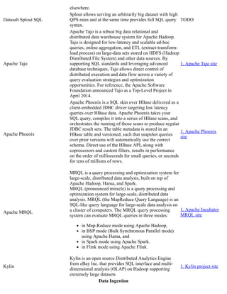 The Hadoop Ecosystem Table | PDF | Cloud Computing | Internet
