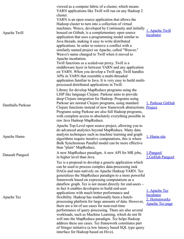 The Hadoop Ecosystem Table | PDF