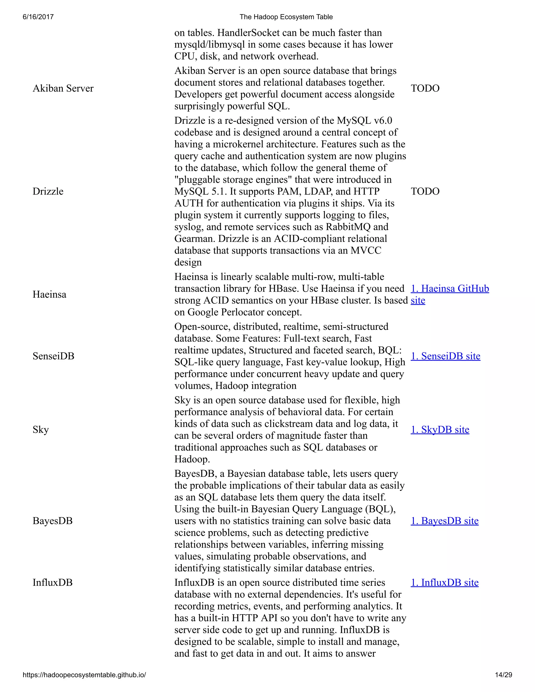The hadoop ecosystem table | PDF