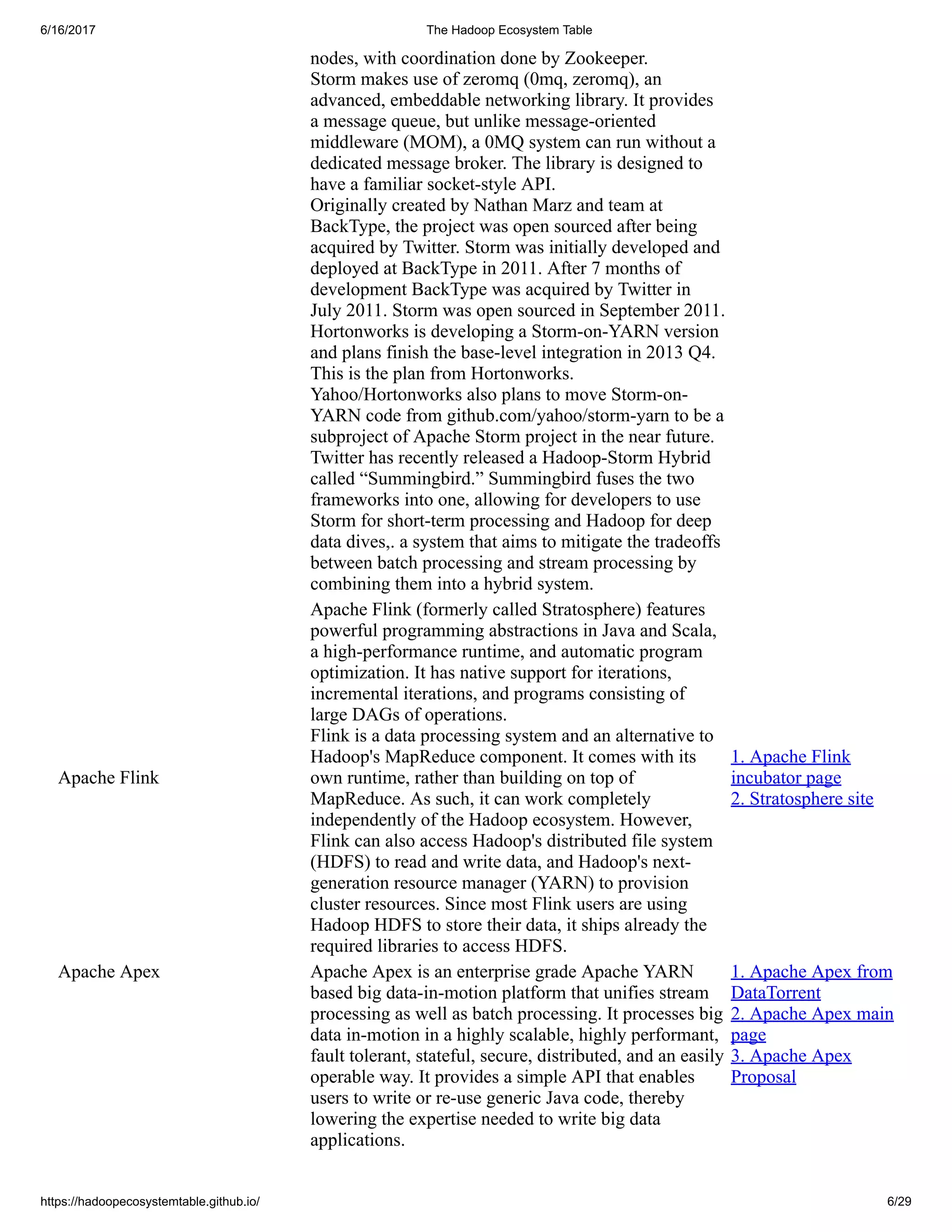 The hadoop ecosystem table | PDF
