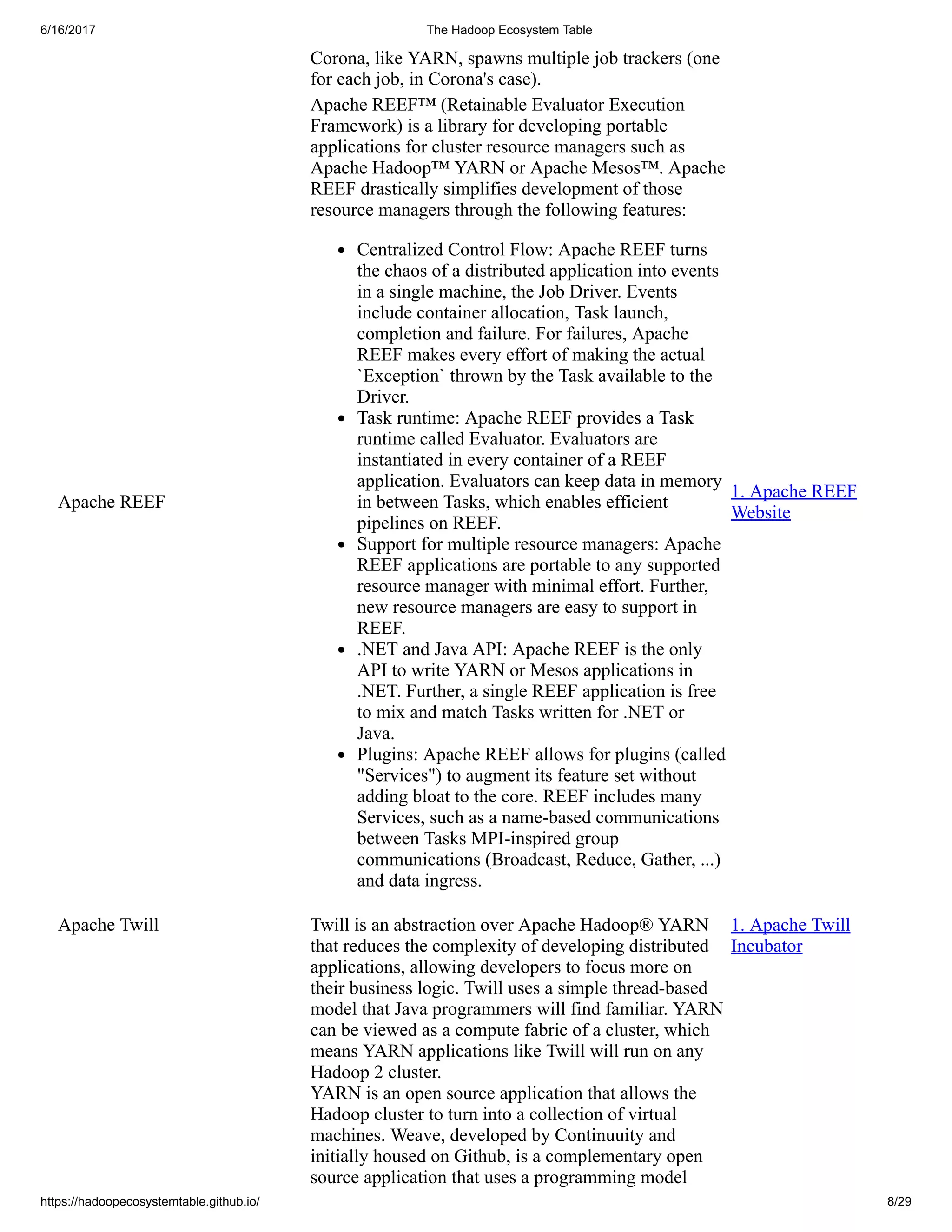 The hadoop ecosystem table | PDF