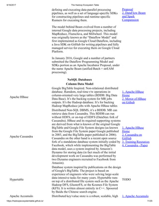 The hadoop ecosystem table | PDF
