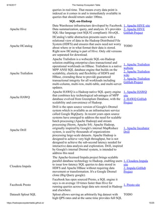 The hadoop ecosystem table | PDF