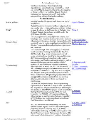 The hadoop ecosystem table | PDF