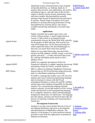 The hadoop ecosystem table | PDF