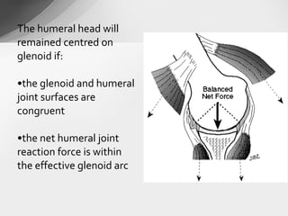 The HAGL lesion | PPT