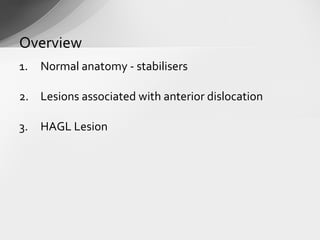The HAGL lesion | PPT