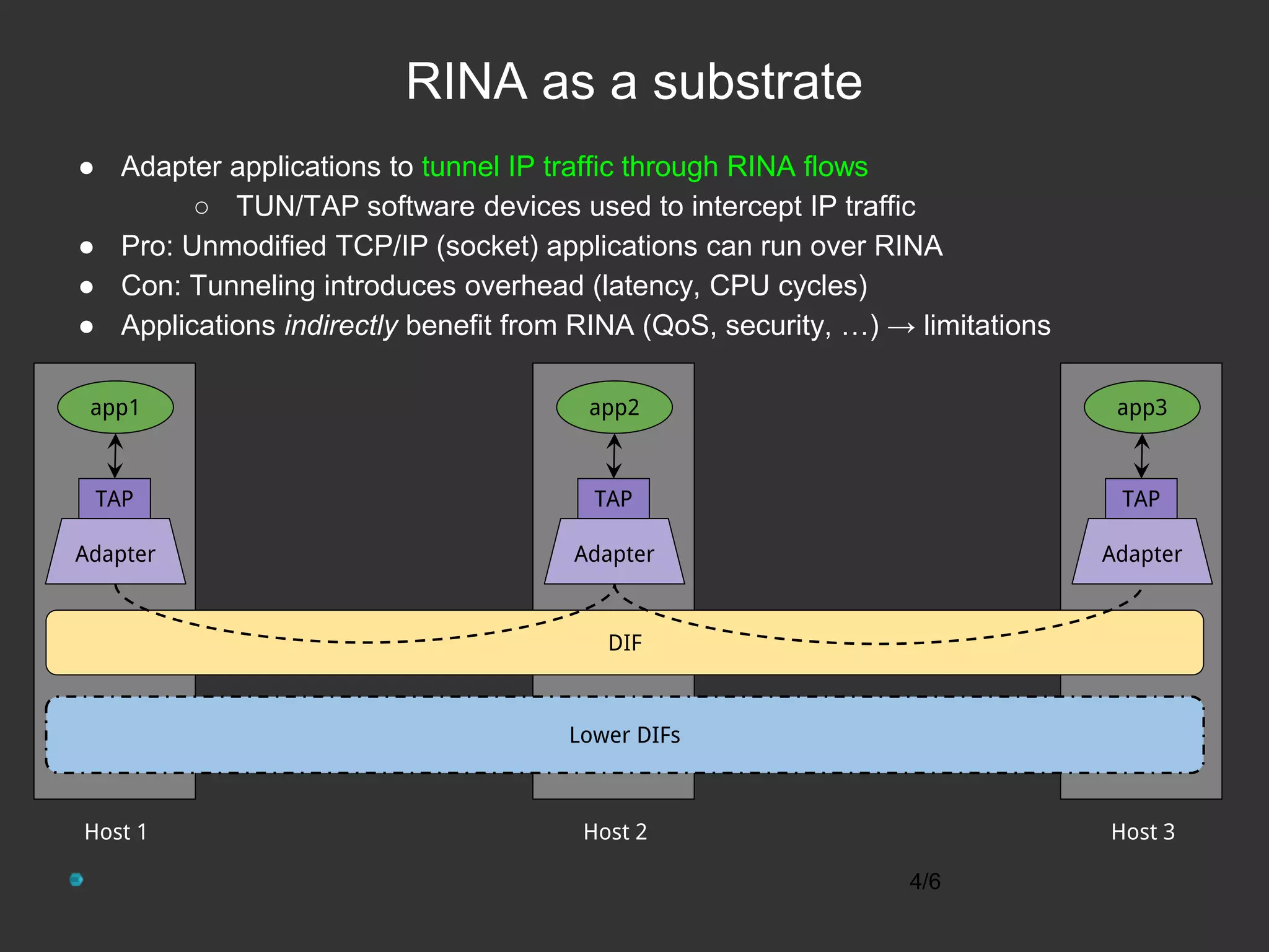 The hague rina-workshop-interop-deployment_vincenzo | PPT