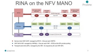 The hague rina-workshop-nfv-diego | PPT