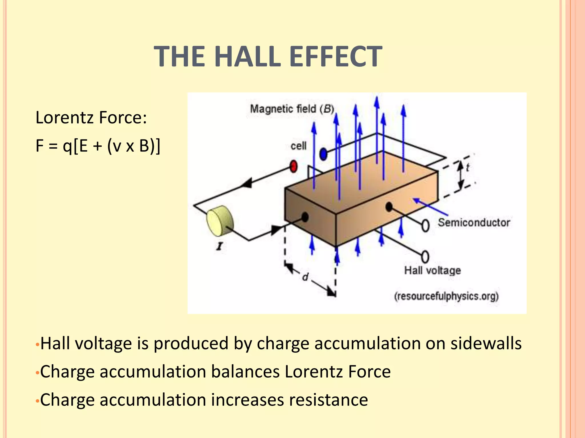 THE HALL EFFECT | PPTX