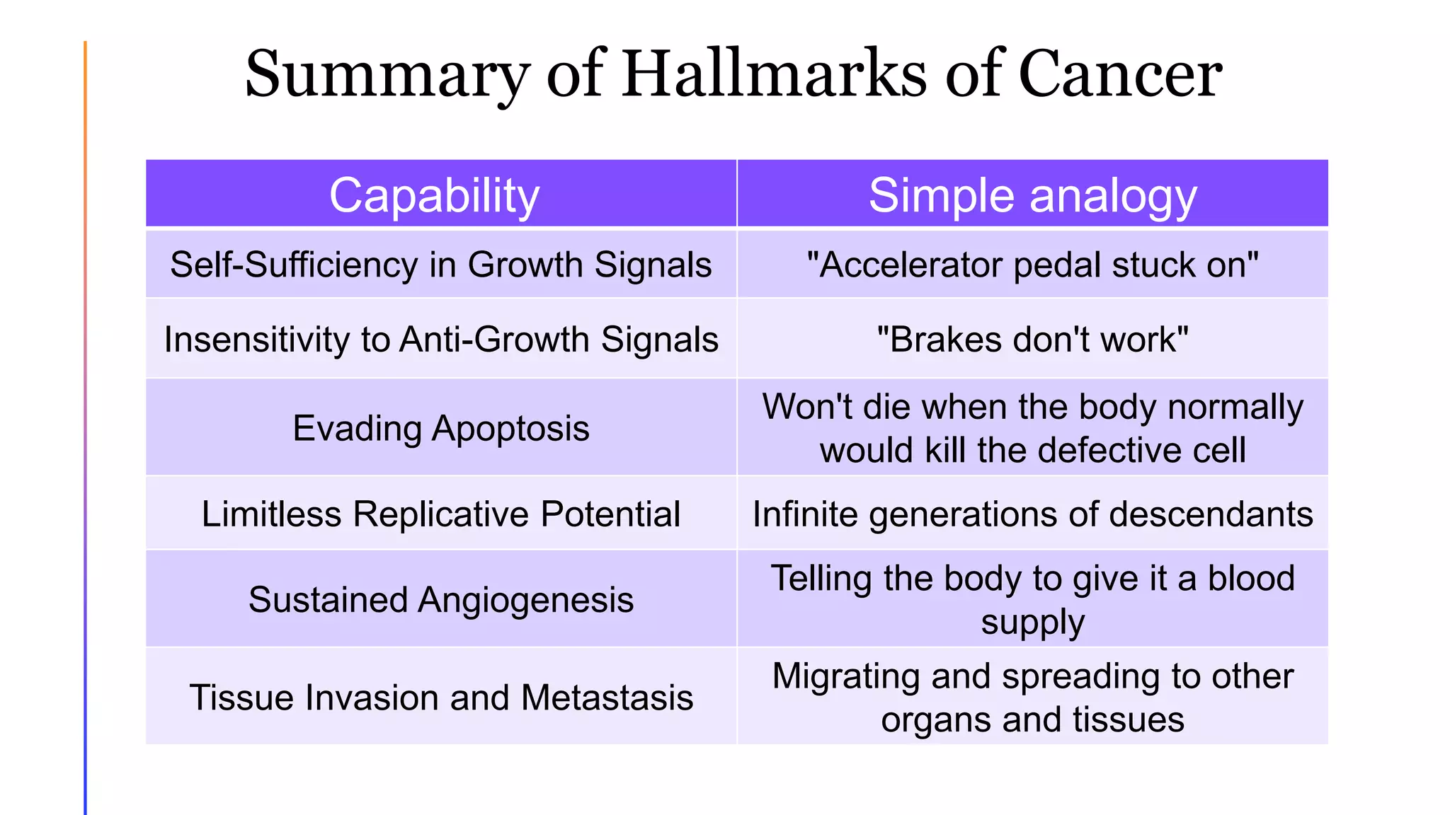 The Hallmarks of Cancer.pptx