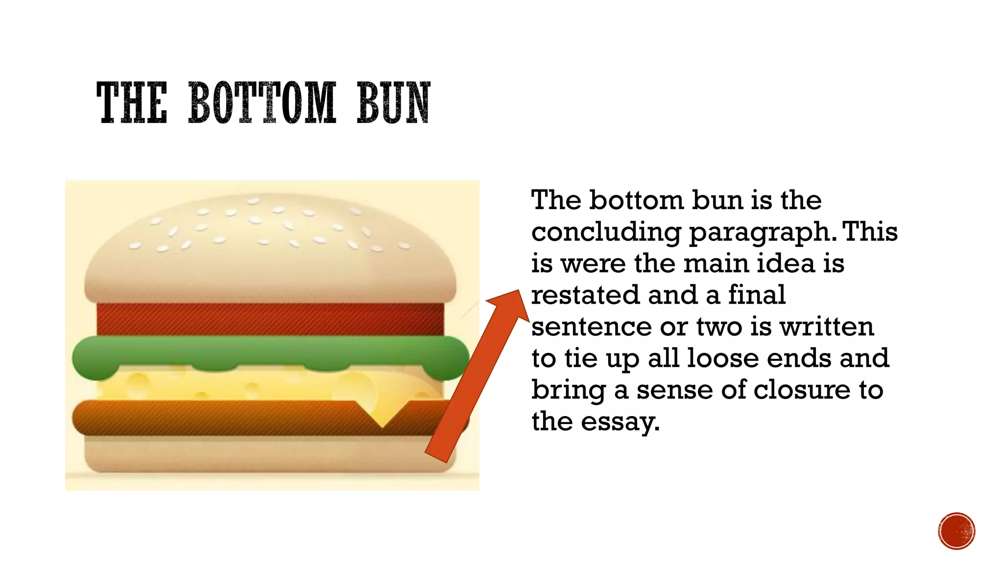 The hamburger essay outline 2 | PDF