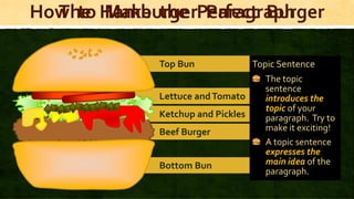 The Hamburger Paragraph | PPT