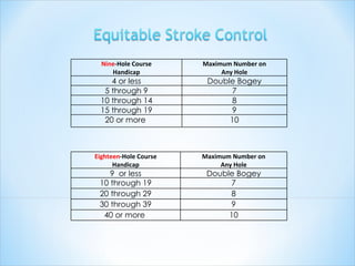 The Handicap System - Presented by Linda Salmon | PPT