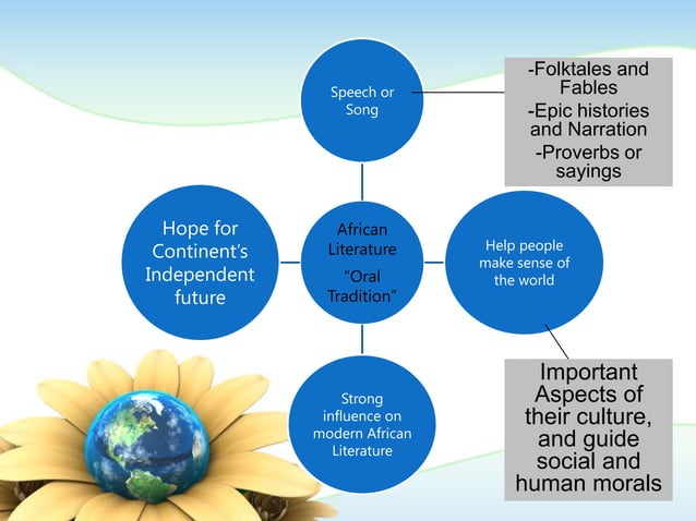 The hands of the blacks | PPTX