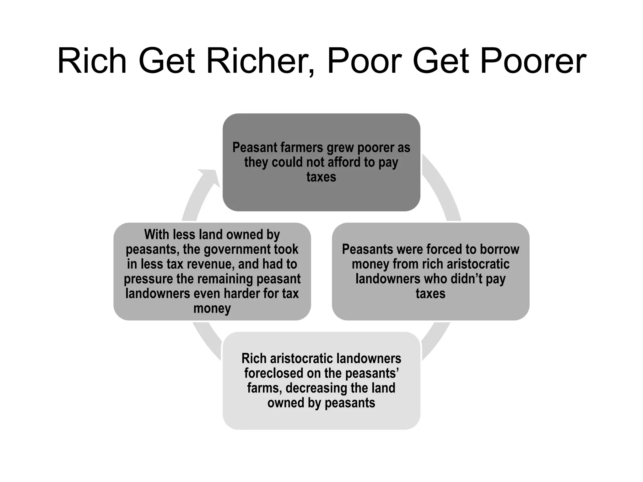 The Han Dynasty of China PowerPoint.ppt