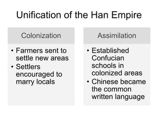 The Han Dynasty of China PowerPoint.ppt