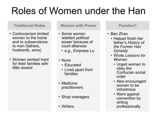 The Han Dynasty of China PowerPoint.ppt