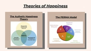 The Happiness Index determination to the people.pdf
