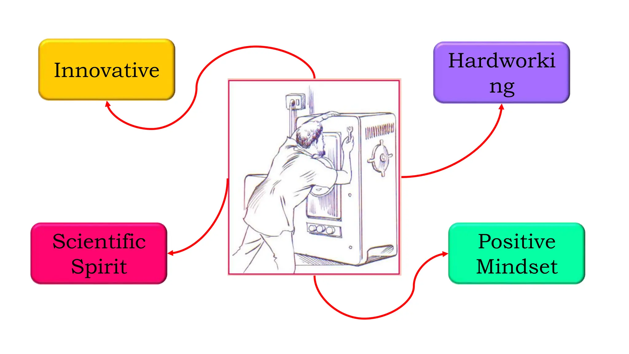 The Happiness Machine 6 Powerpoint .pptx
