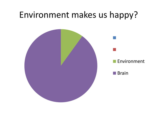 The happy secret to better work | PPTX