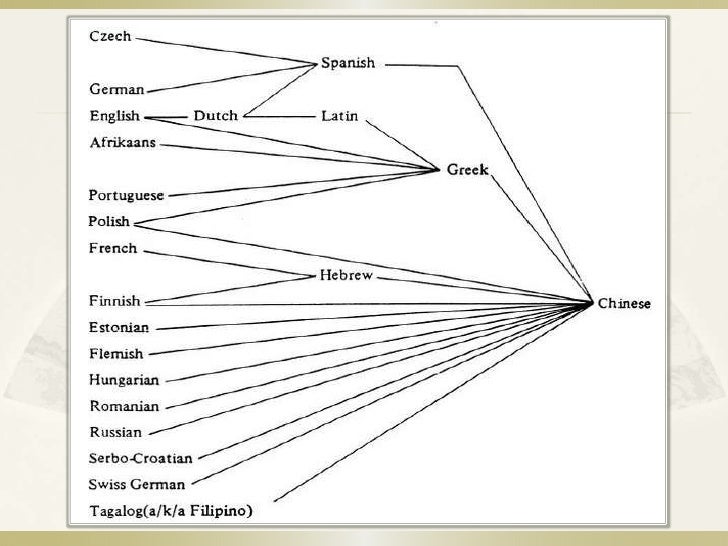 The hardest language in the world
