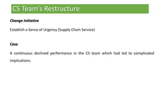 the Hard Side of change managment.pptx