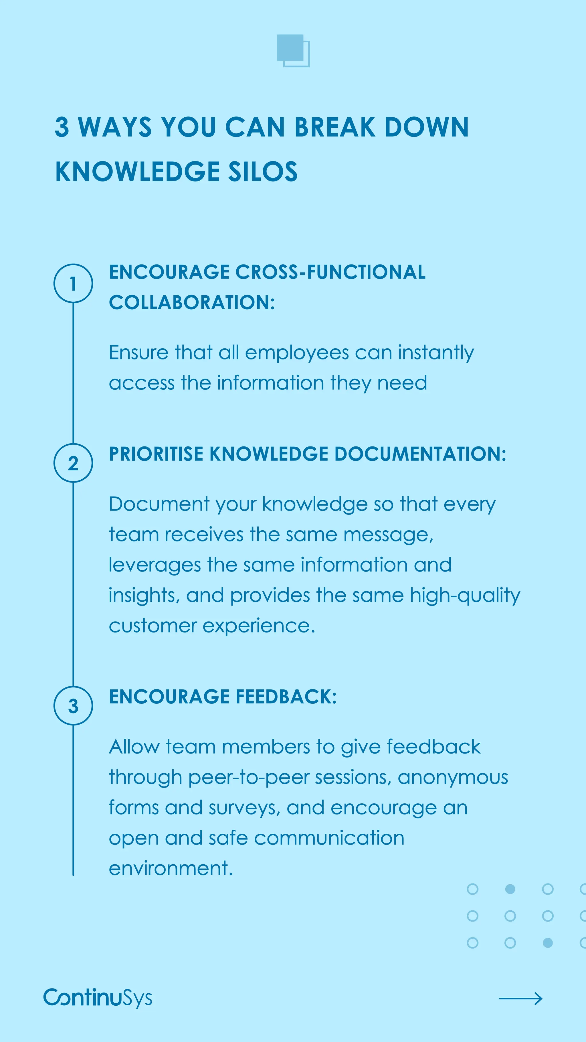 The Harmful Effects of a Knowledge Silo | PDF