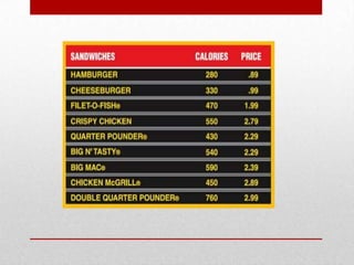 The harms of fast food | PPTX