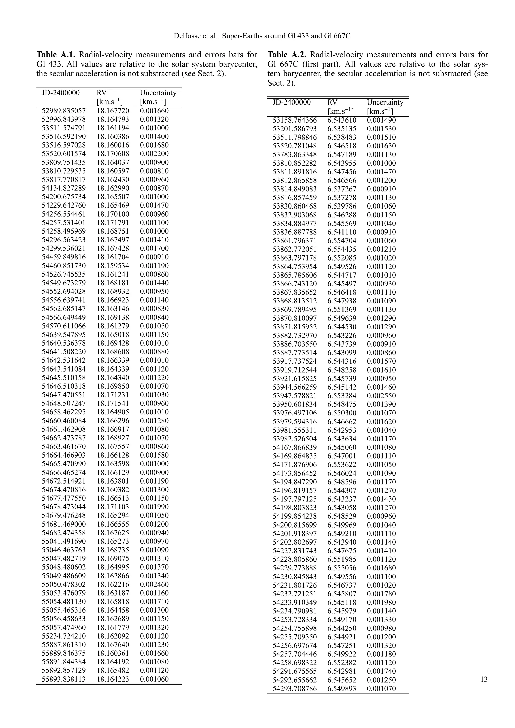 The harps serach_for_southern_exoplanets_02 | PDF