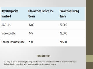 The Harshad Mehta Scam (1992).pptx FRAUD | PPTX