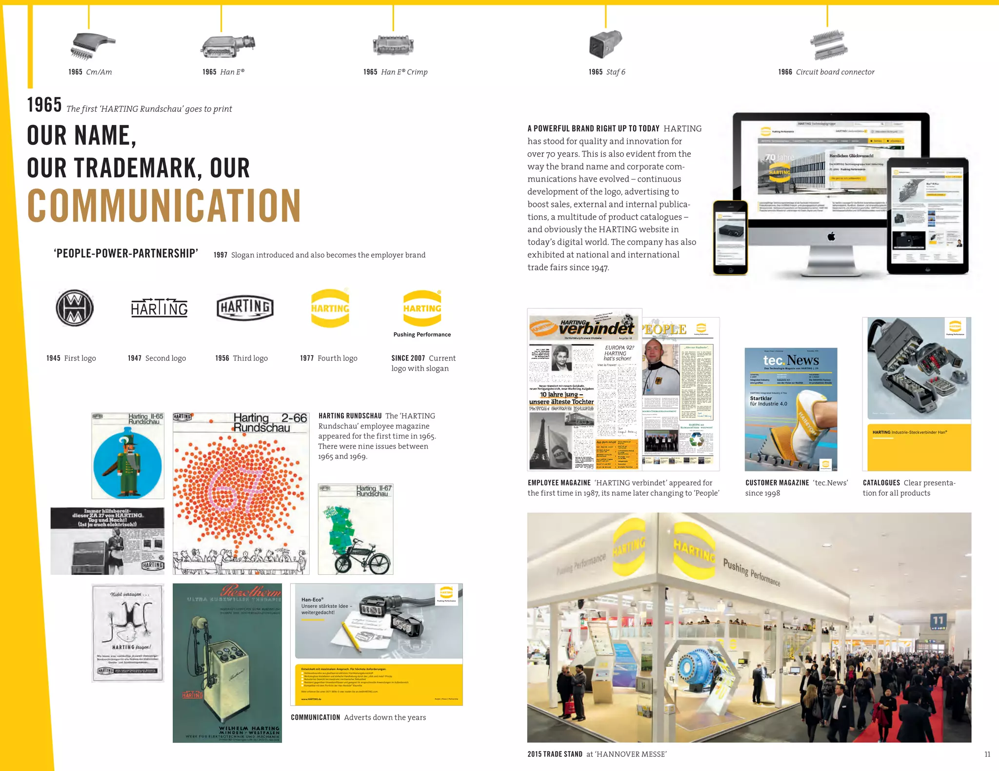 The HARTING Story - 75 Years of Creating the Future | PDF