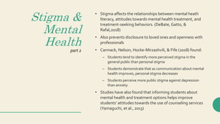 The Haven at College: Perceptions of mental disorders on college campuses | PPT
