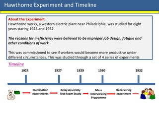 The Hawthorne Experiments | PDF