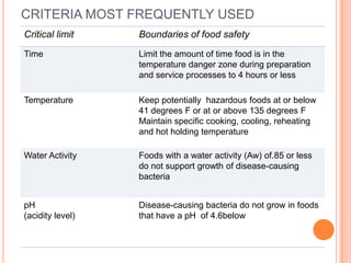 The Hazard Analysis Critical Control Point (Haccp | PPTX