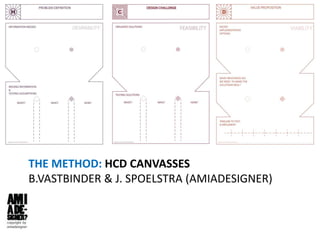 The hcd process explained | PPTX