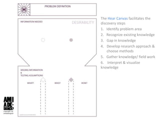 The hcd process explained | PPTX