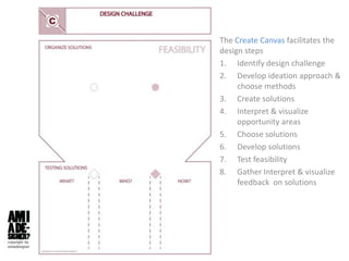 The hcd process explained | PPTX